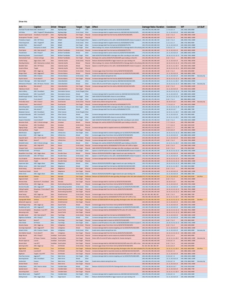 XC2 | PDF | Melee Weapons | Tools
