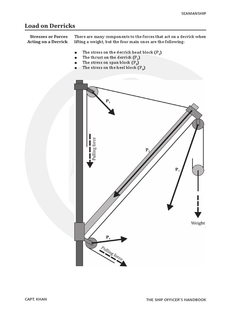 Load On Derricks | PDF | Force | Euclidean Vector