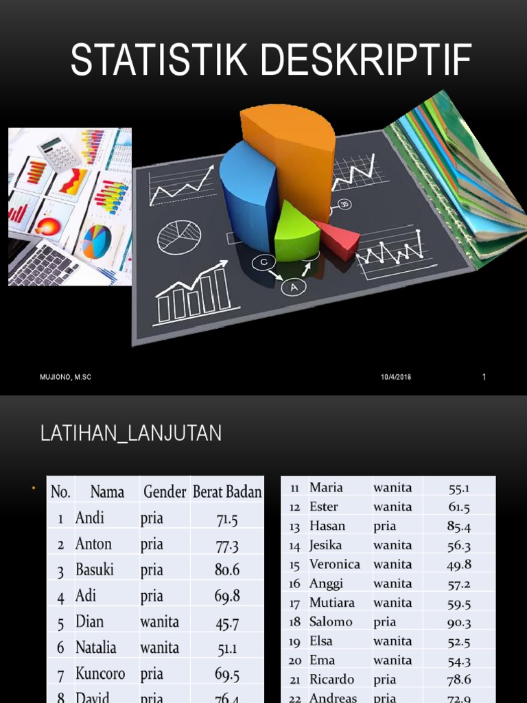 Statistik Deskriptif dan Uji Validitas | PDF