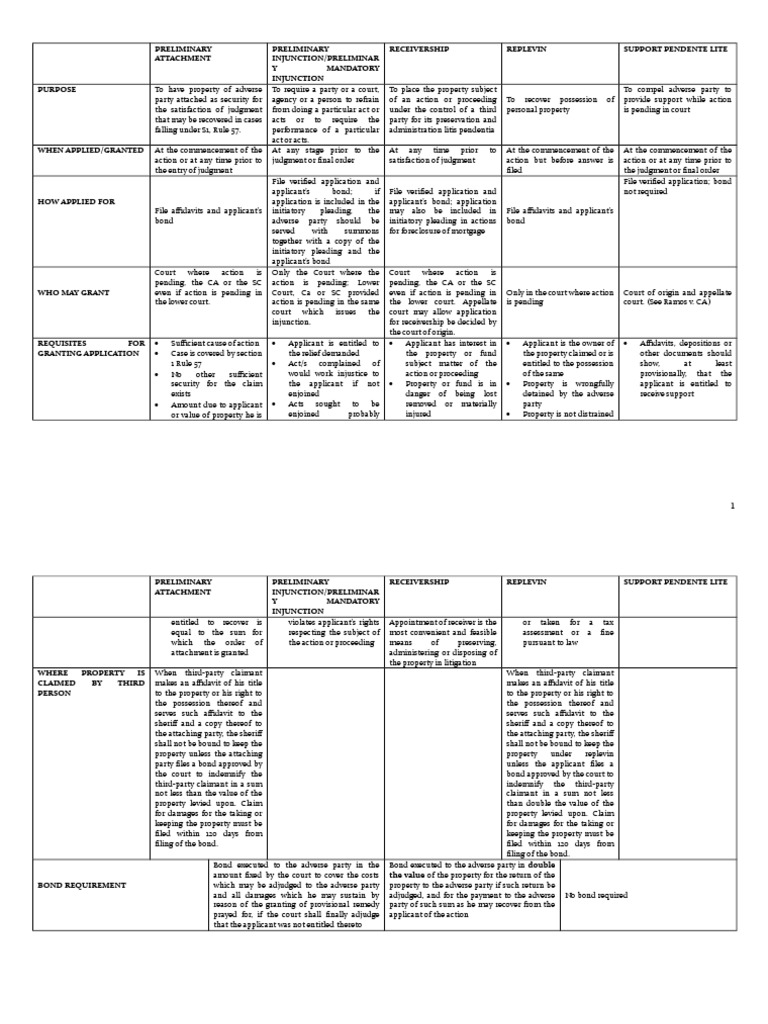 Preliminary Attachment Preliminary Injunction/Preliminar Y Mandatory ...