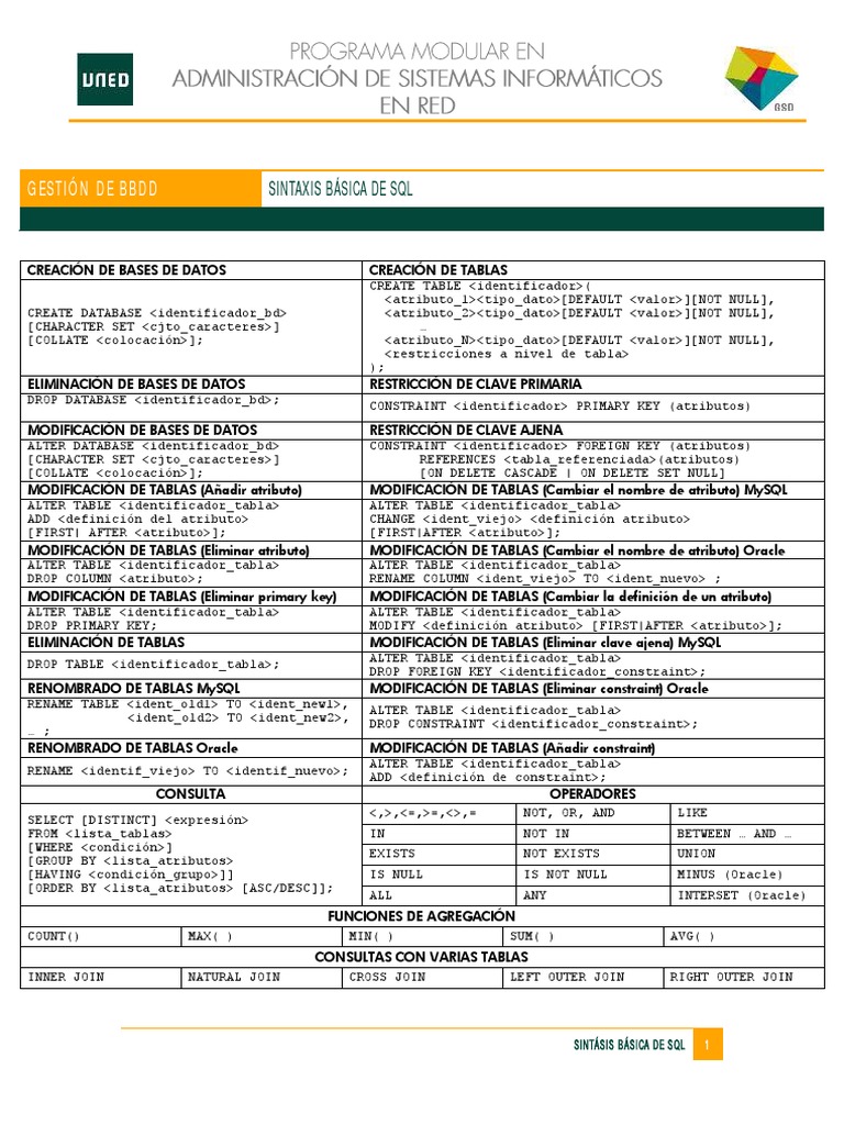 Sintaxis Basica SQL | PDF | SQL | Recuperación de información