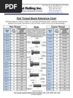 Raw Material Standard Sizes Chart | PDF