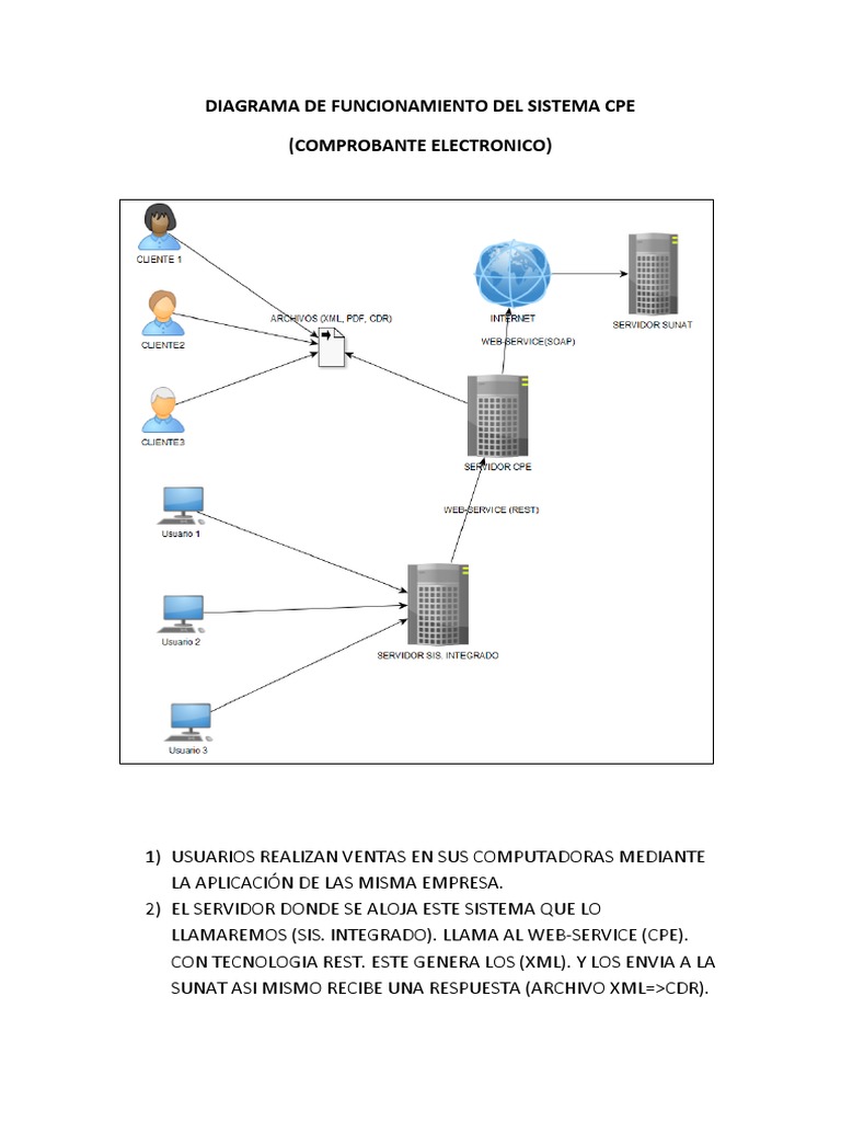 Diagrama Cpe | PDF | Ingeniería de software | Gestión de tecnología de ...