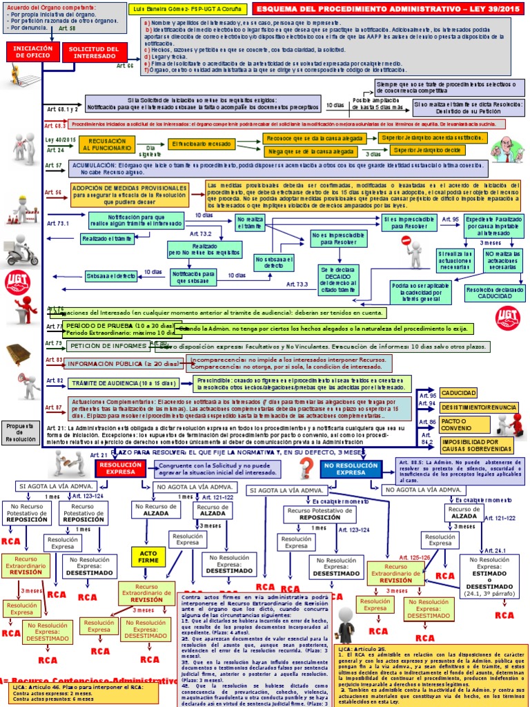 Esquema PAC & Transparencia PDF | PDF | Información del gobierno | Justicia