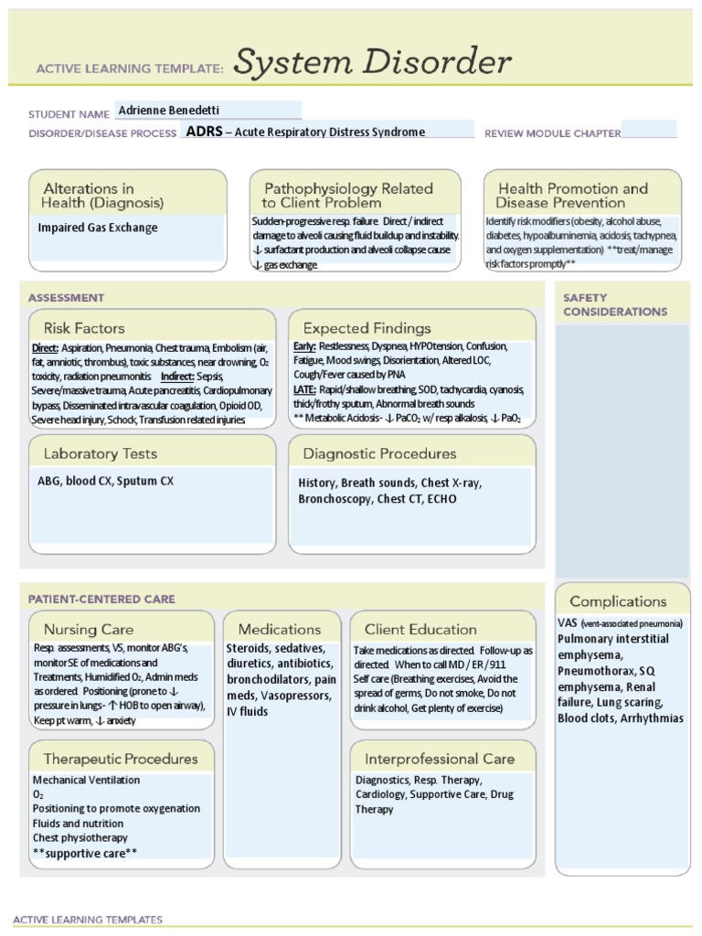 ARDS Concept Map | PDF | Respiration | Epidemiology