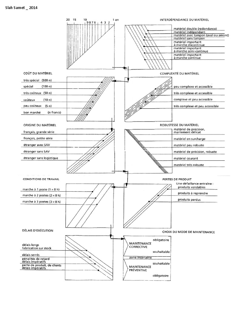 Abaque Noiret Vide | PDF