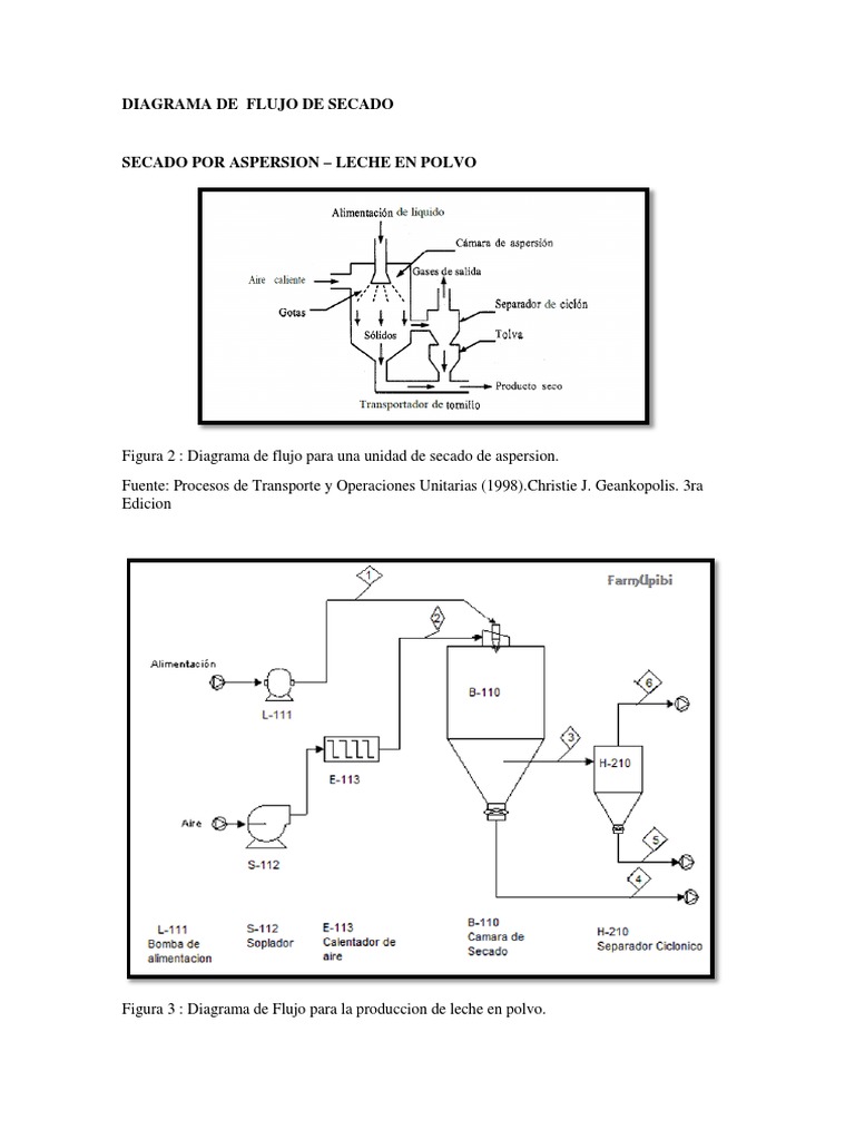 Diagrama de Flujo de Secado
