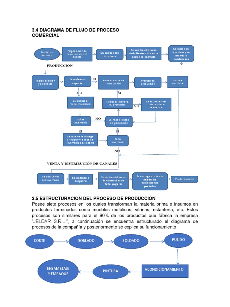 CVBCV | PDF | Inventario | Business