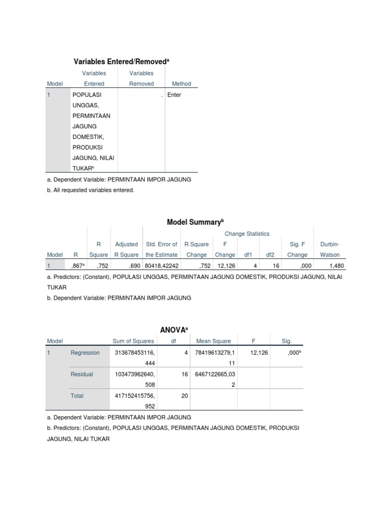 Hasil Output | PDF | Standard Score | Errors And Residuals