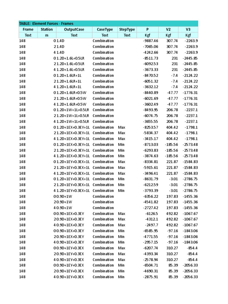 Element Forces in Frame Combinations | PDF