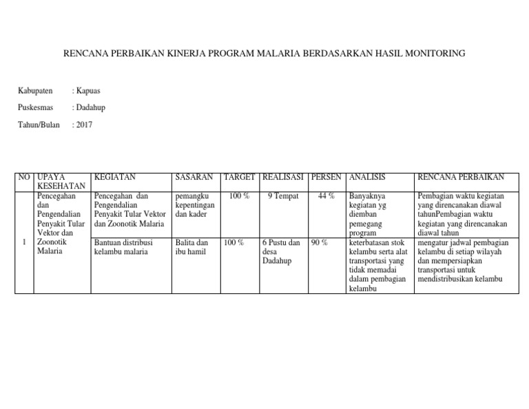 Rencana Perbaikan Kinerja Program p2 Rabies Berdasarkan Hasil Monitoring | PDF