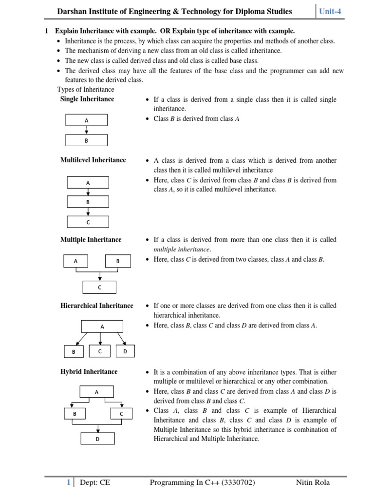 CPP Unit-4 04082015 083036AM | PDF | Inheritance (Object Oriented ...