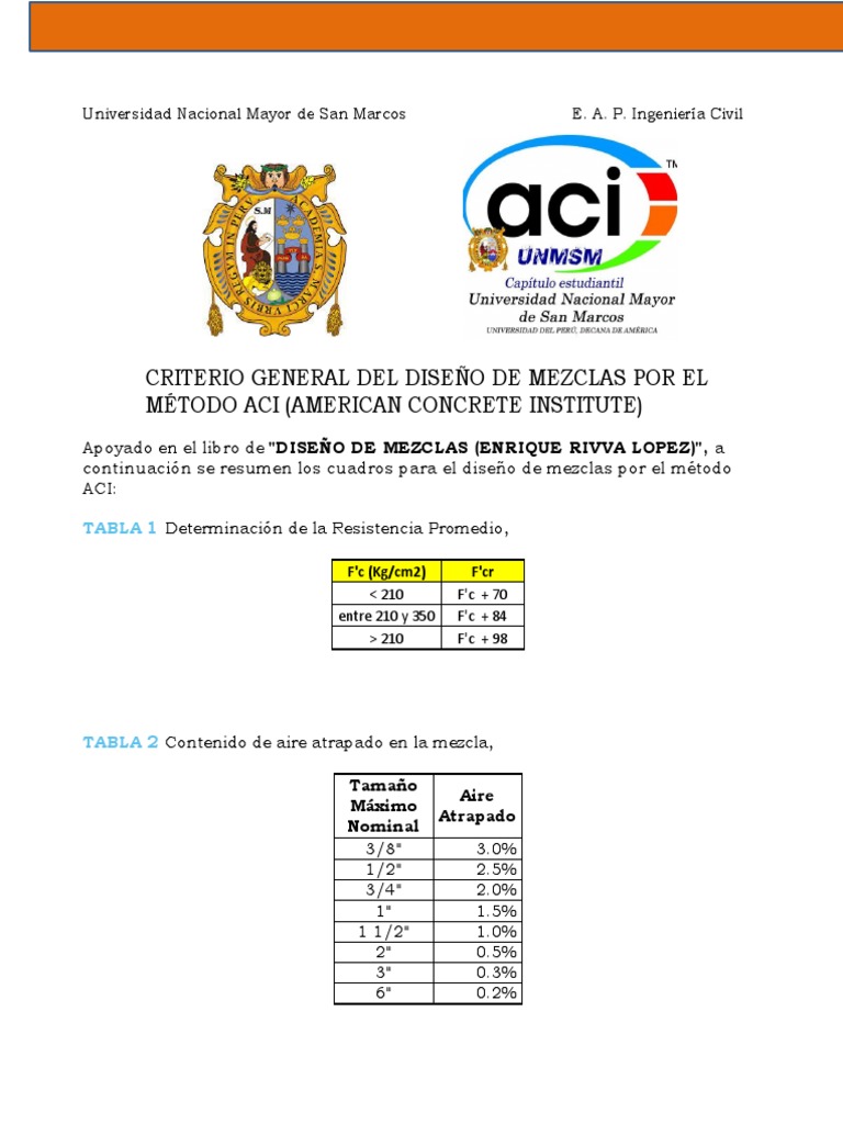 Tabla Metodo ACI | PDF | Hormigón | Cemento