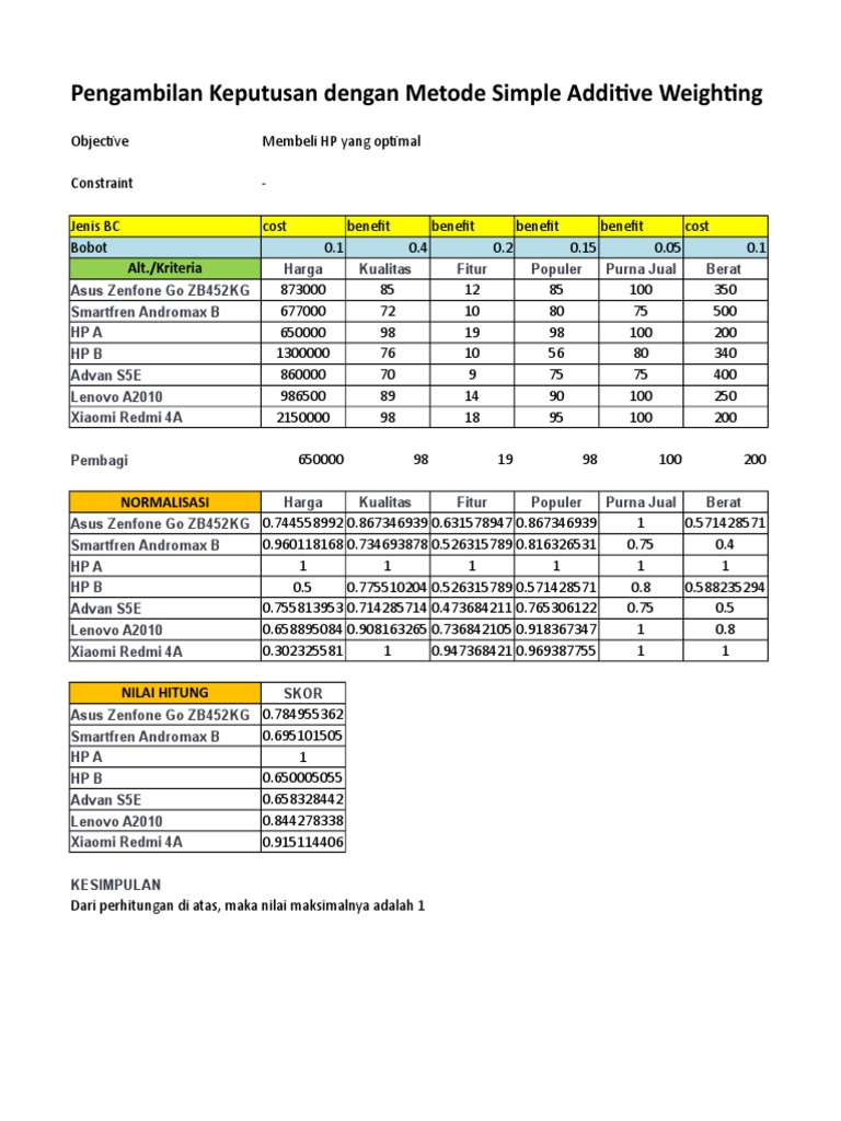 Pengambilan Keputusan Dengan Metode Simple Additive Weighting | PDF | Technology & Engineering