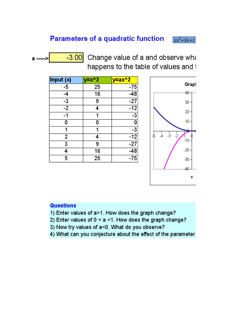 Parameters of A Quadratic Function | PDF | Mathematical Concepts ...