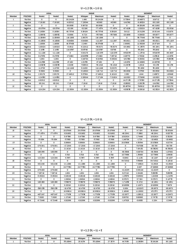 U Frame A | PDF | Mechanics | Mechanical Engineering