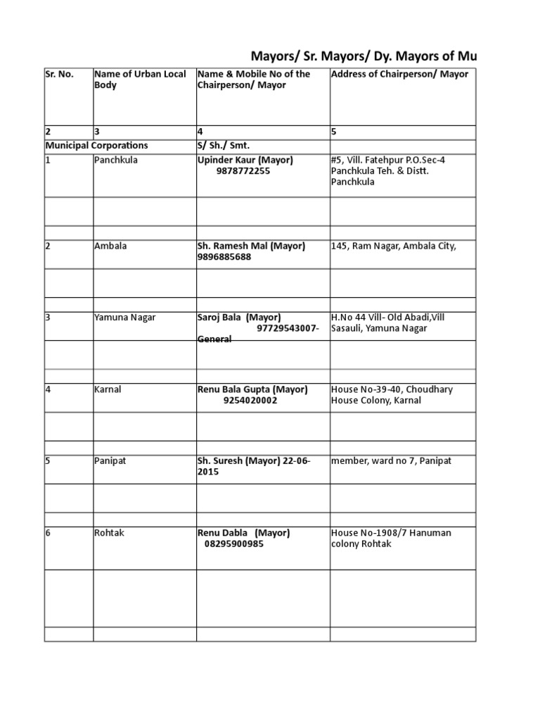 A Comprehensive List of Mayors, Senior Mayors, and Deputy Mayors of ...