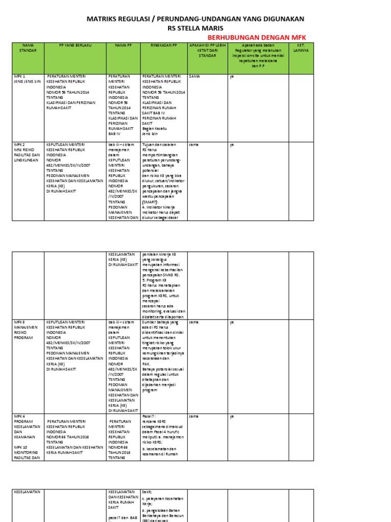Matriks Regulasi | PDF