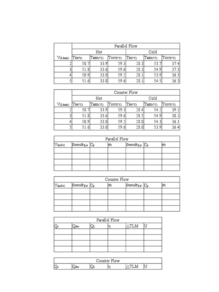 Heat Transfer Data Lab 2 | PDF