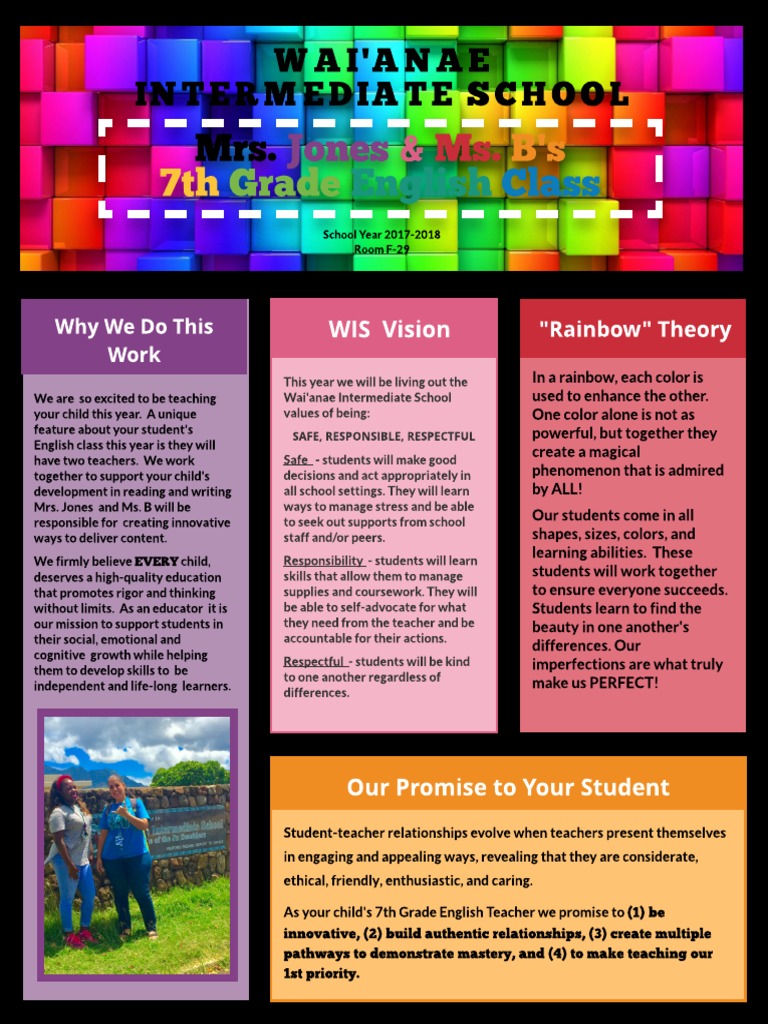 1st QTR | PDF | Teachers | Students