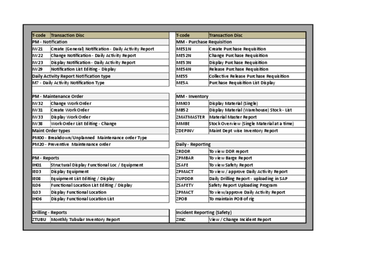 SAP Transaction Codes | PDF | Supply Chain Management | Business