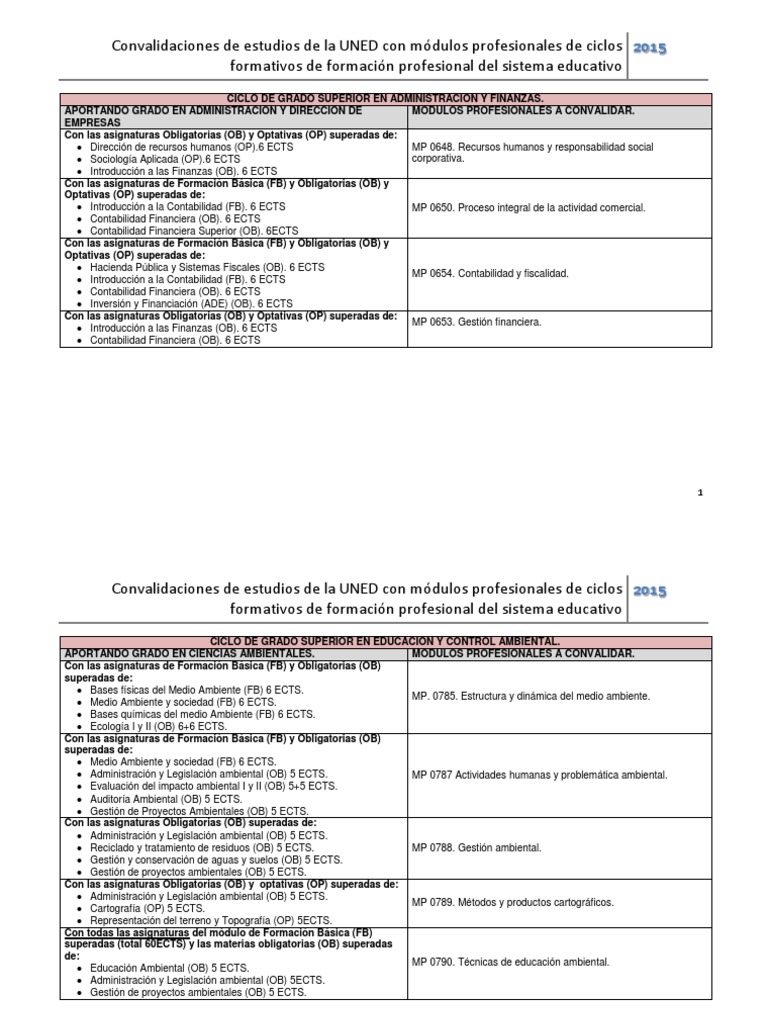 Convalidaciones UNED: Ciclos Superiores | PDF | Educación vocacional | Turismo