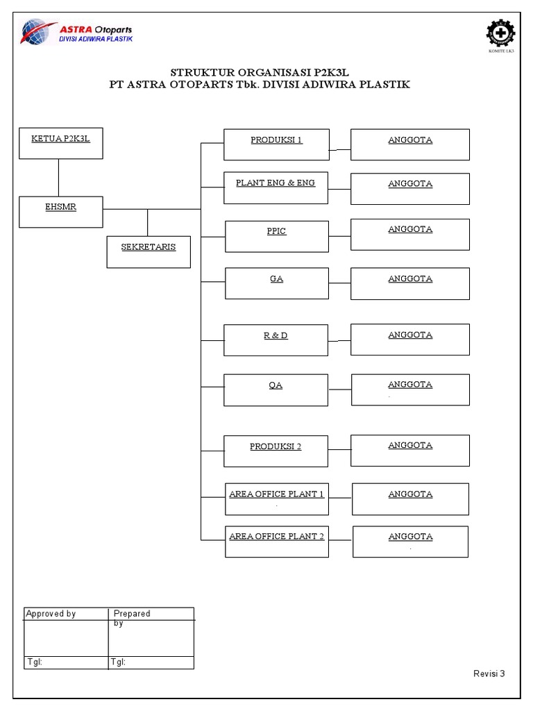 Blank Struktur Org. p2k3l Rev.3 | PDF