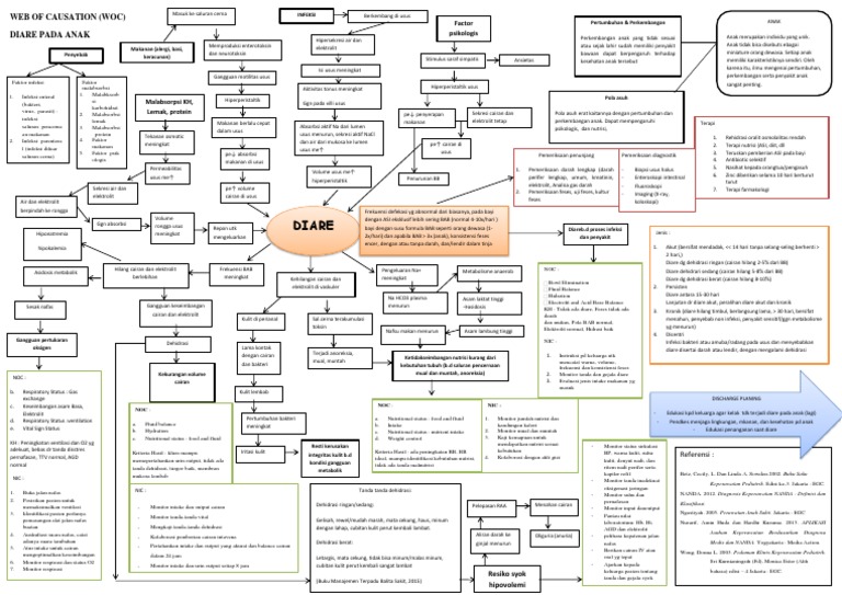 Woc Diare Bismillah | PDF
