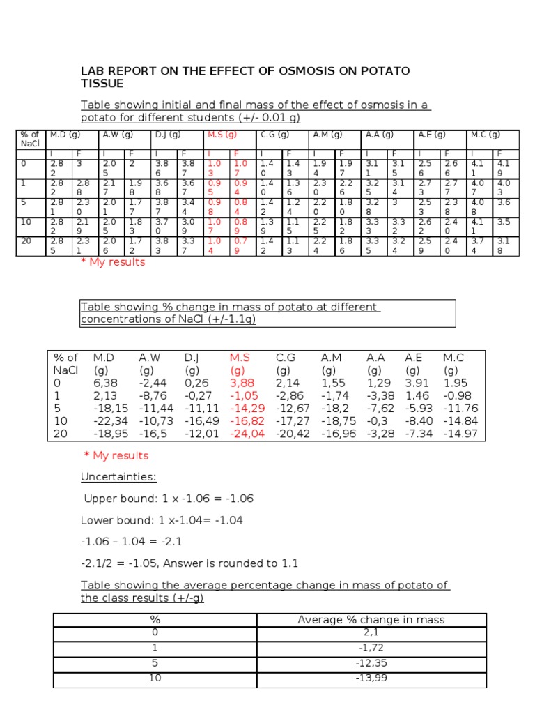 Lab Report On The Effect Of Osmosis On Potato Tissue Pdf Osmosis
