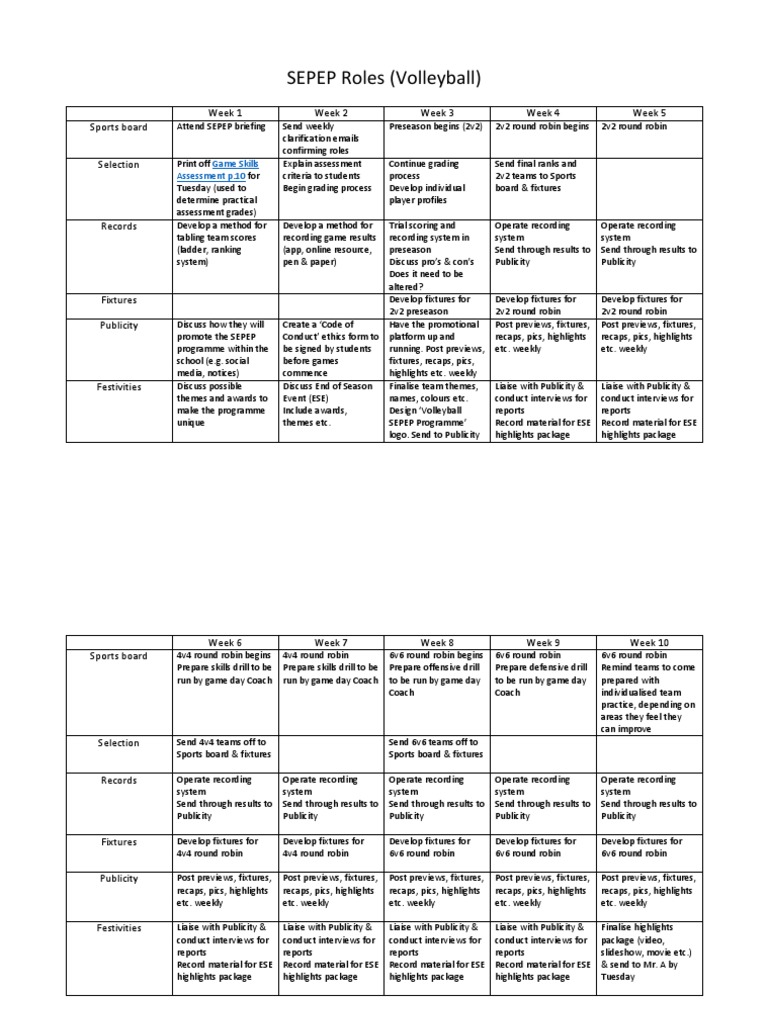 Sepep Roles Resource | PDF | Communication | Learning