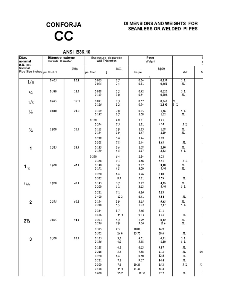 Conforja: Di Mensions and Weights For Seamless or Welded Pi Pes | PDF ...