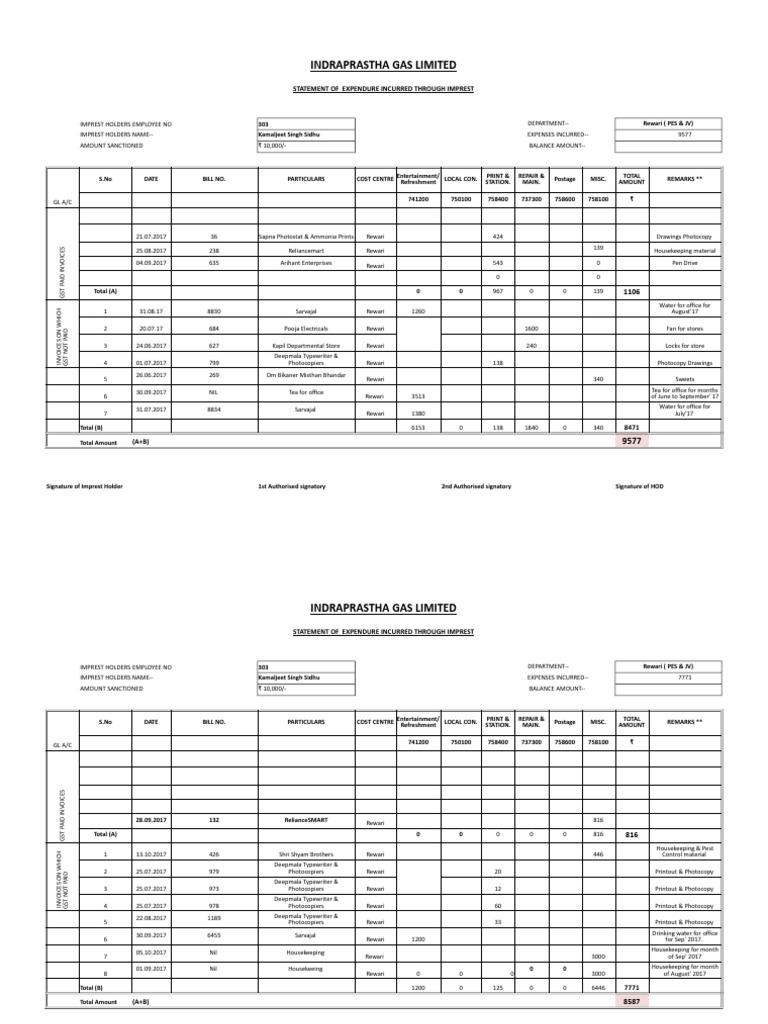 Indraprastha Gas Limited: Statement of Expendure Incurred Through ...