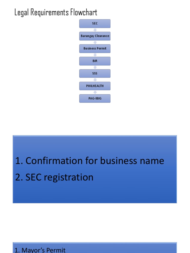 Legal Requirements Flowchart | PDF