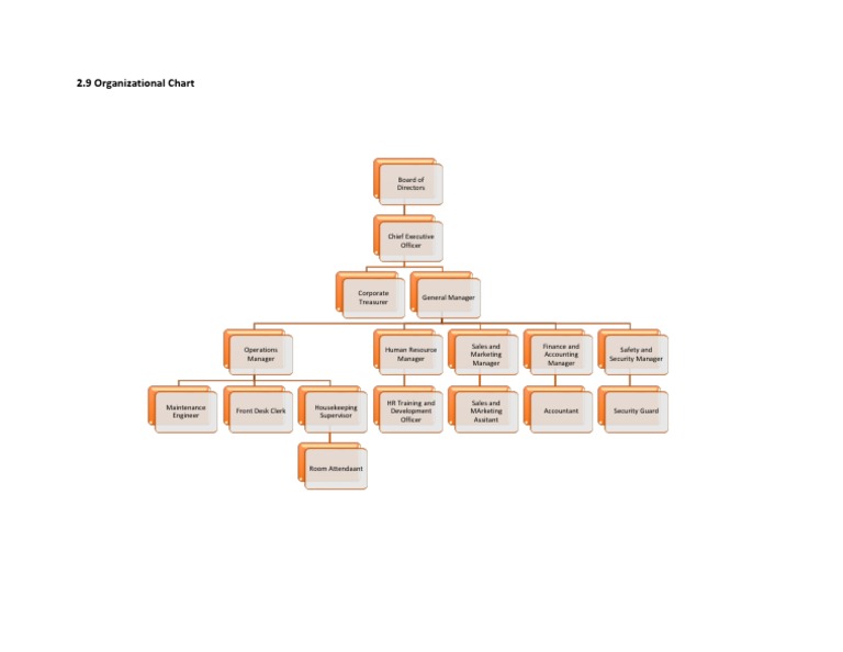 Org Chart | PDF
