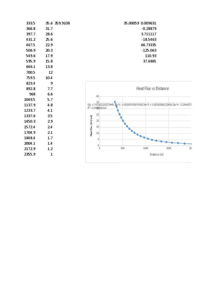 HF Vs Distance | PDF