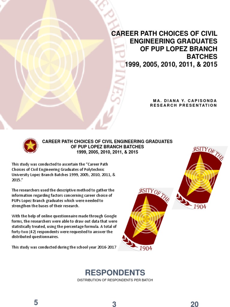 Career Path Choices of Civil Engineering Graduates of Polytechnic ...