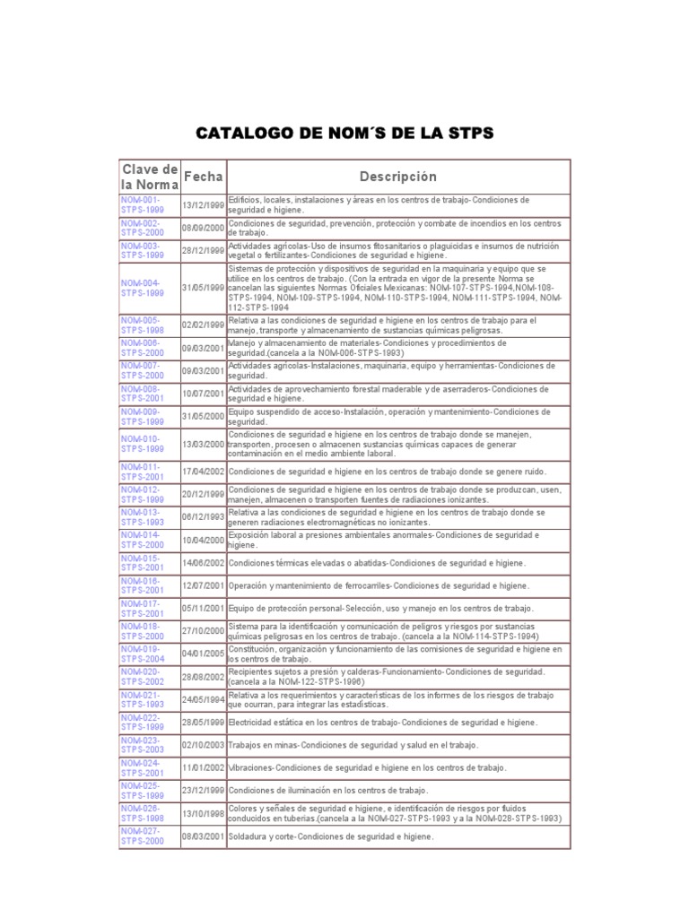 Catalogo de Noms Stps | PDF | Radiación | Química