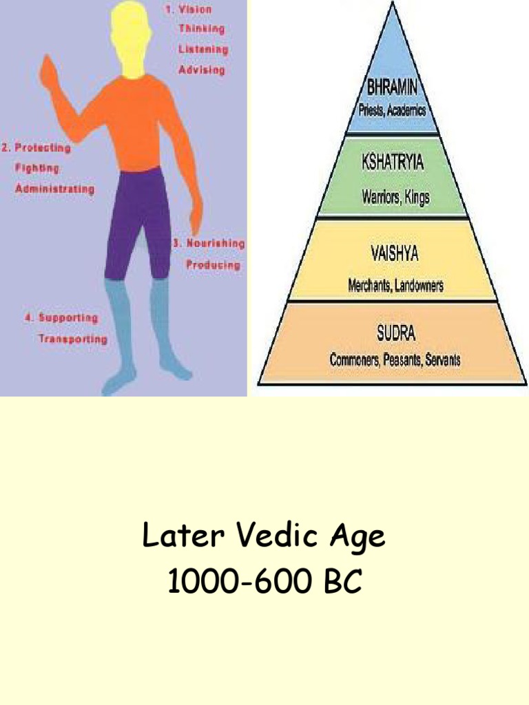 Later Vedic Society and Caste System | PDF | Vedas | Hindu Texts