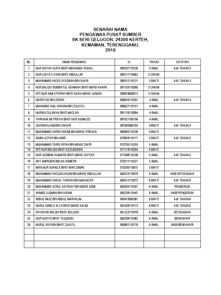 Senarai Nama Pengawas PSS & Ajk 2018 | PDF