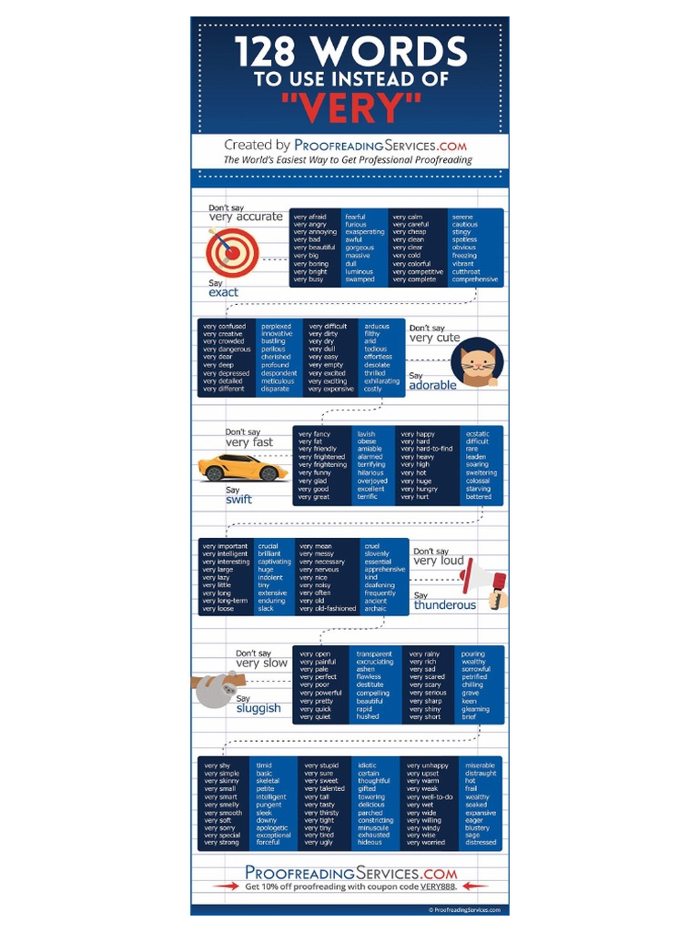 128 Words To Use Instead of Very | PDF