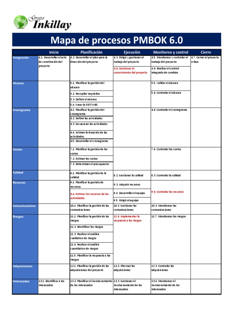 mapa-de-procesos-pmbok-6 | Negocios | Informática y tecnología de la ...