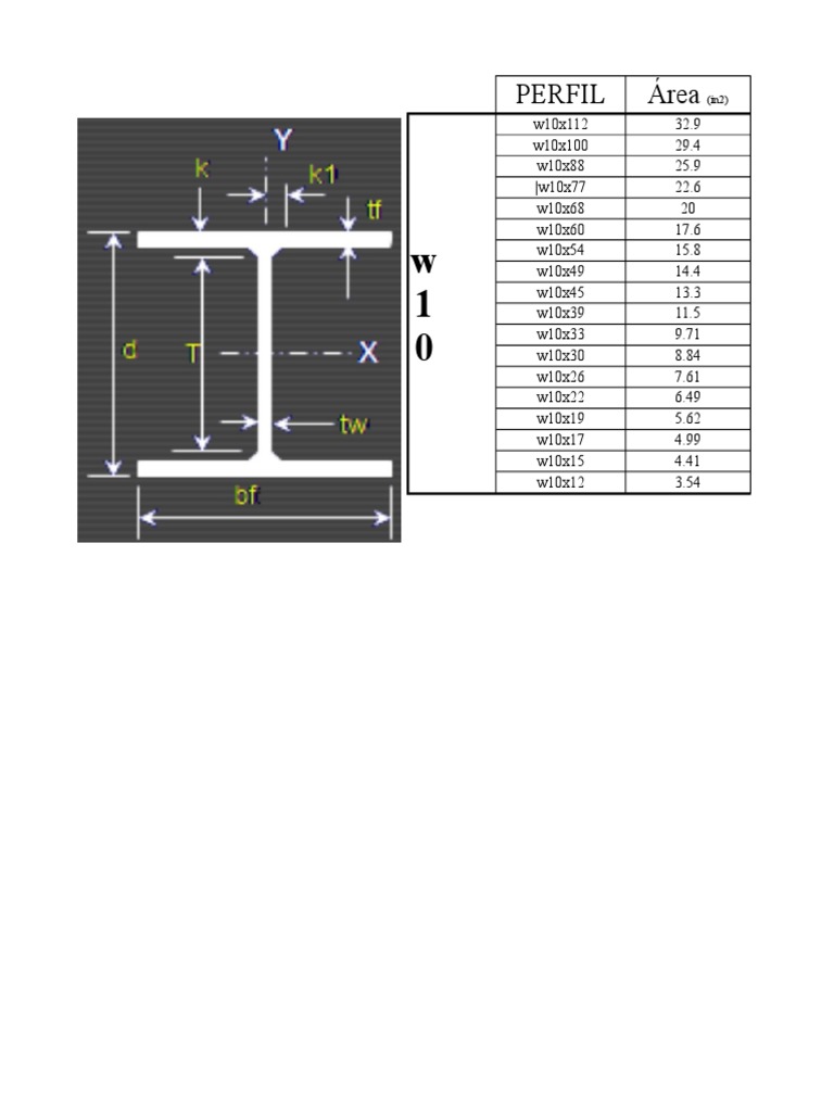 Tabla Aisc Perfiles de Acero | PDF