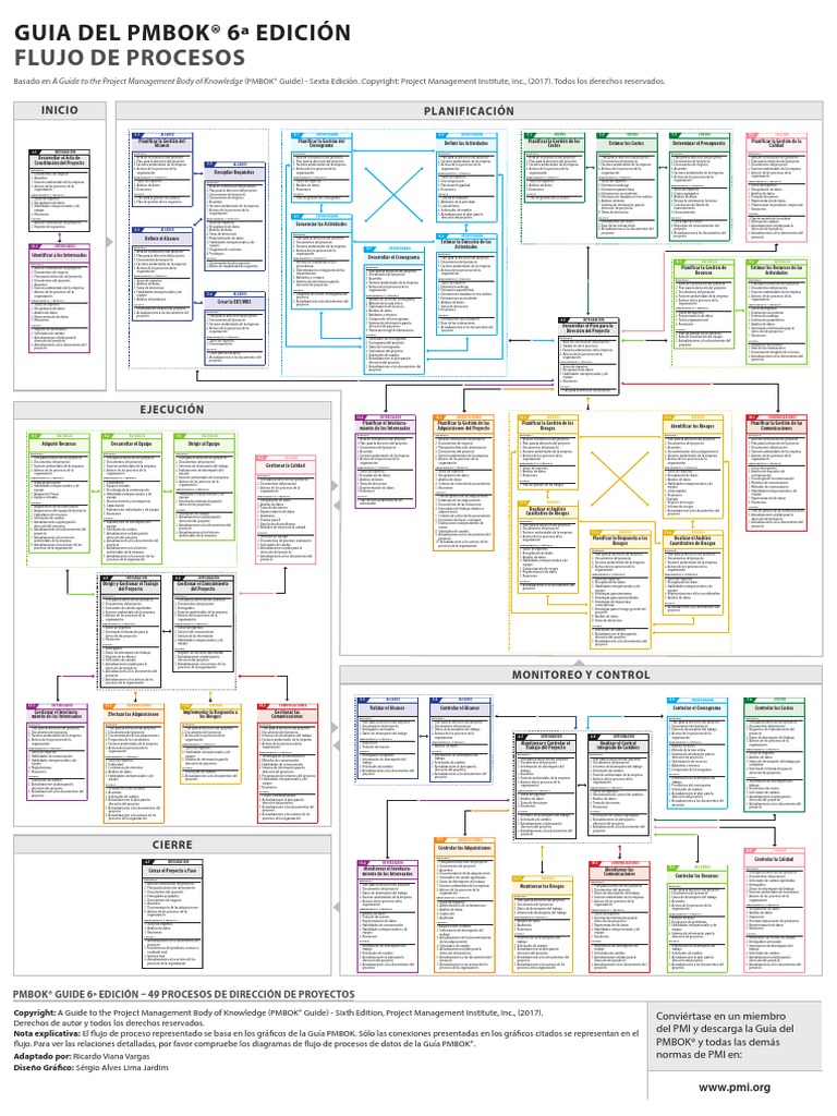 Flujos de Los Procesos PMBOK 6ta Edicion | PDF | Gestión de proyectos | Planificación