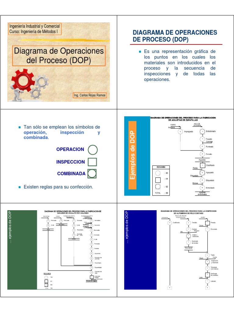 Diagrama de Operaciones Dop PDF | PDF