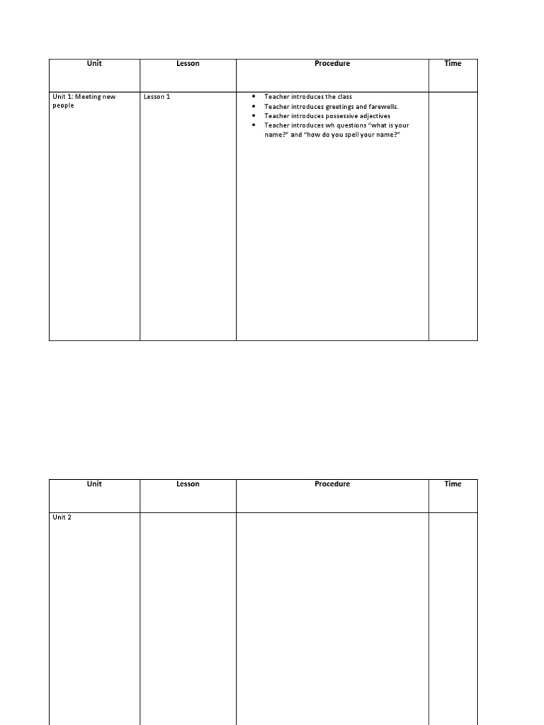 Unit Lesson Procedure Time | PDF