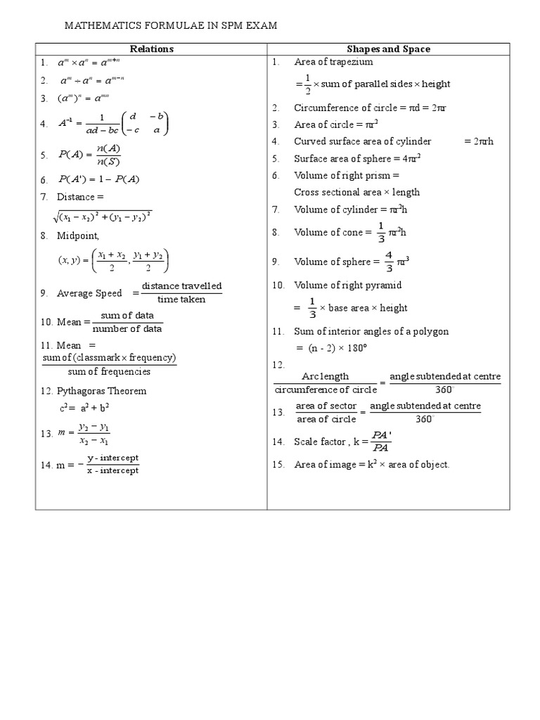 Math Formulae SPM p1 | PDF | Area | Circle
