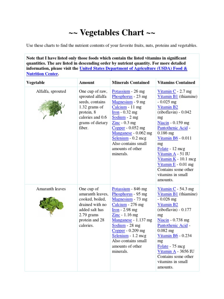 Vegetables Chart : United States Department of Agriculture (USDA) Food ...