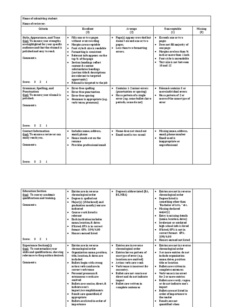 Resume Rubric Traditional | PDF | Résumé | Linguistic Morphology