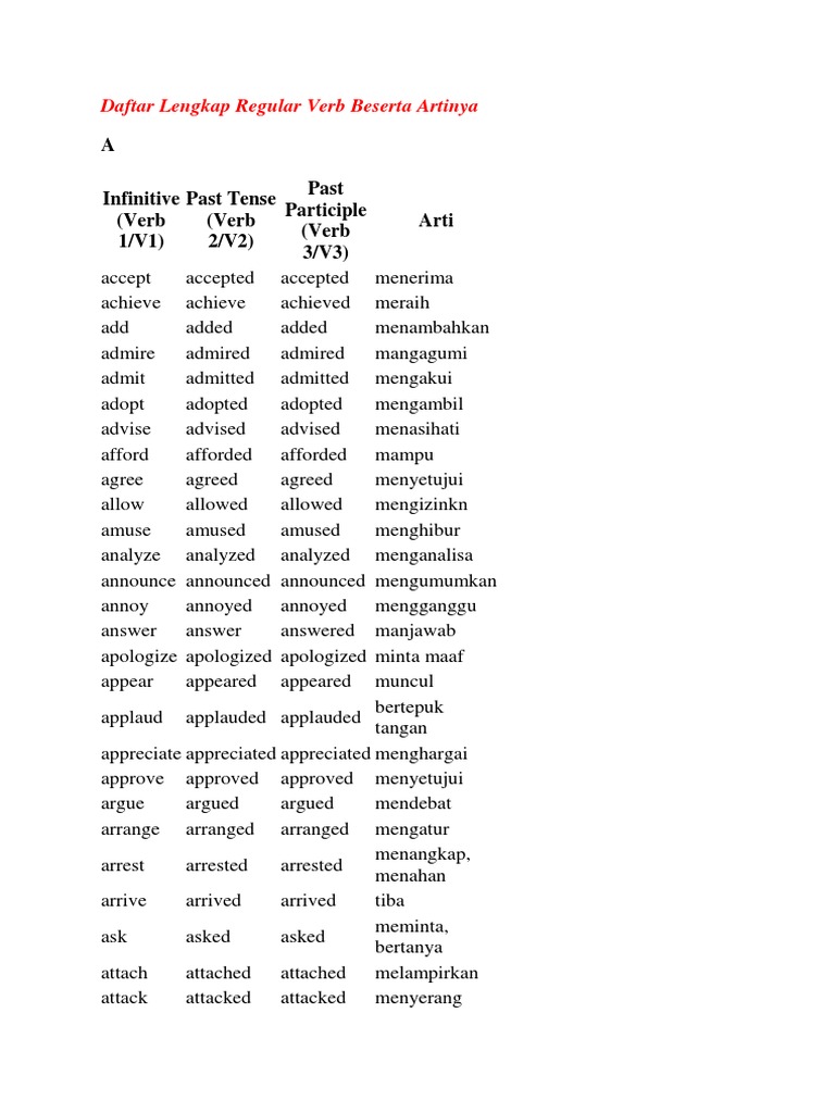 A Past Participle (Verb 3/V3) Arti: Daftar Lengkap Regular Verb Beserta ...
