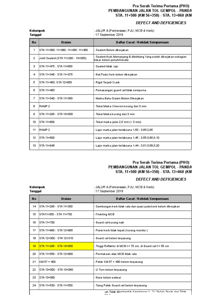 Check List of Defect & Deficiencies | PDF